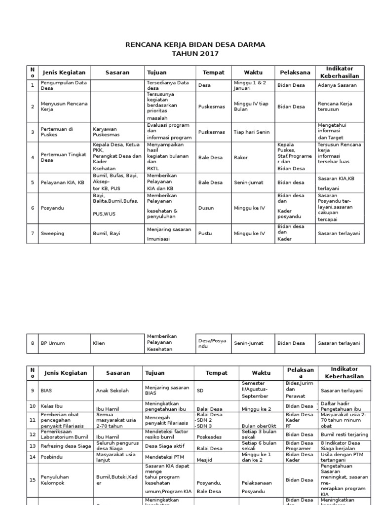 Rencana Kerja Bidan Desa Darma | PDF