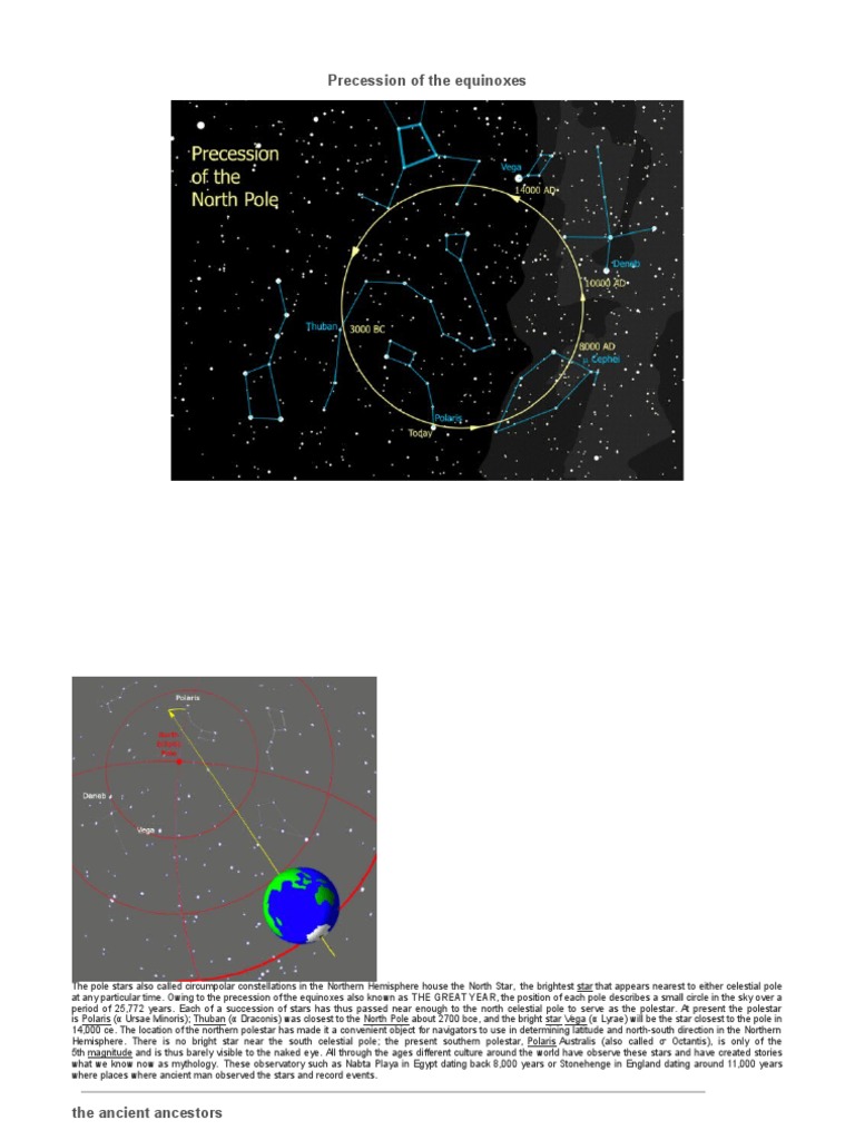 Precession of the Equinoxes | Moon | Astrology