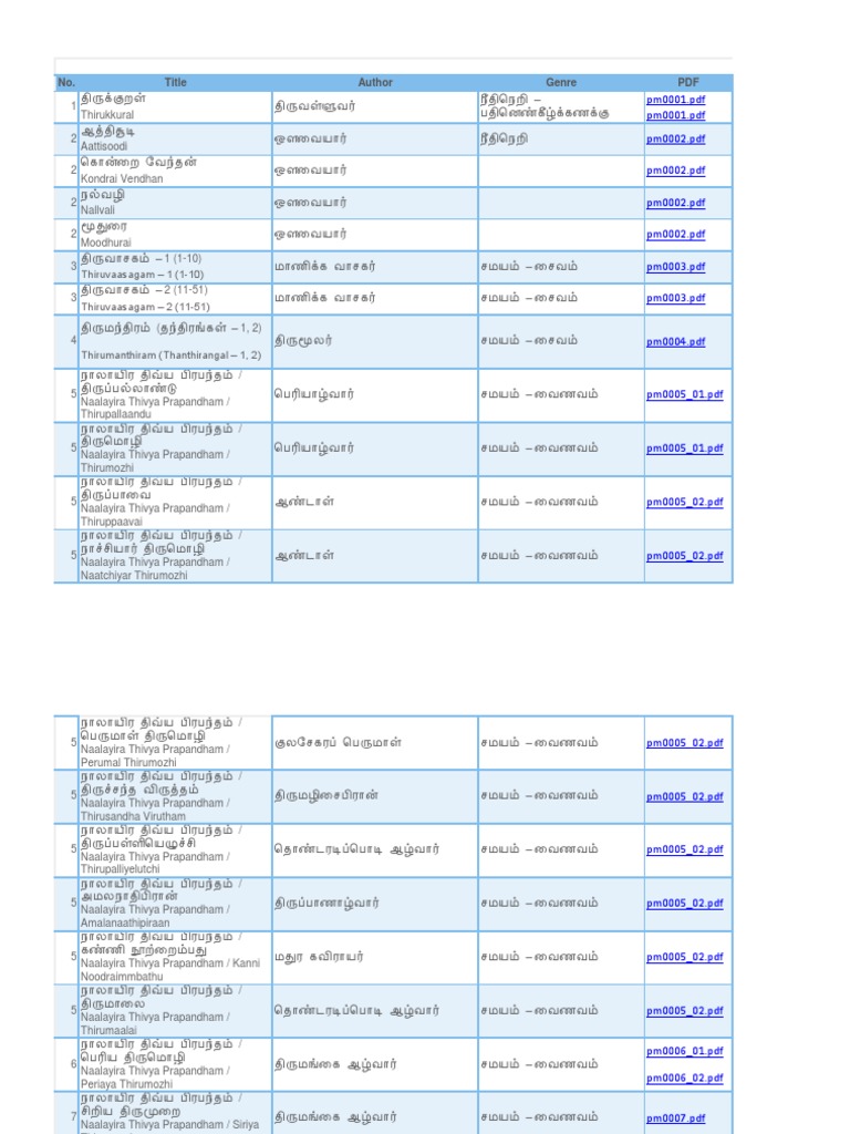 List of Tamil Books | PDF