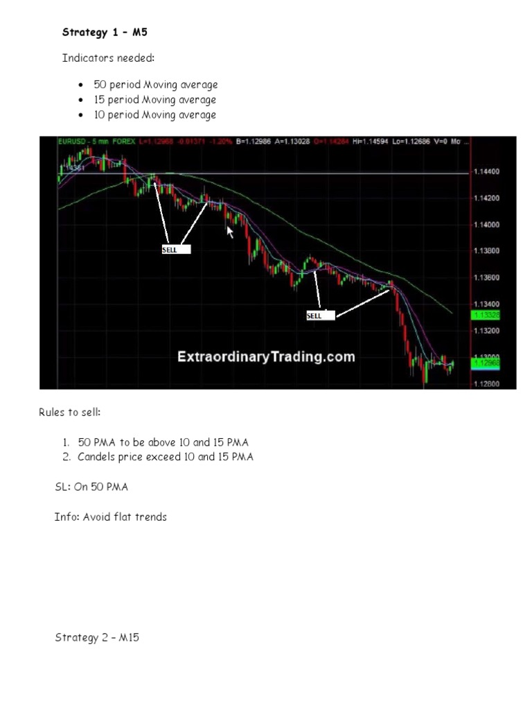 Scalping Strategy | PDF