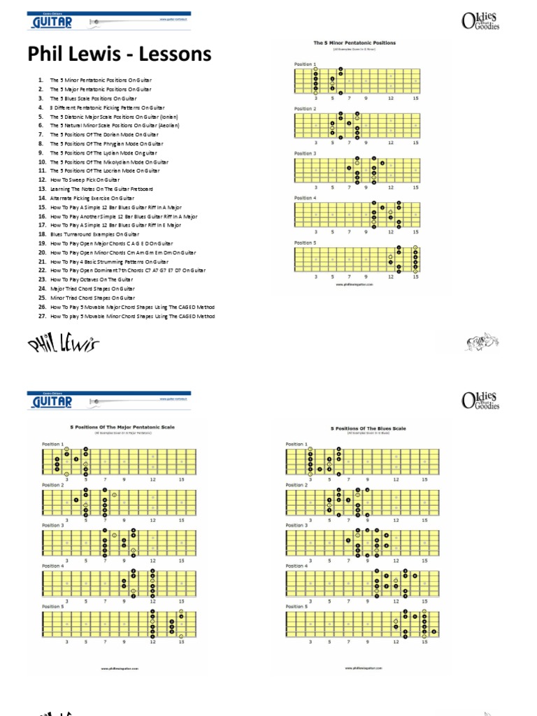Guitar Scales & Techniques Guide | PDF | Cooking, Food & Wine | Home ...