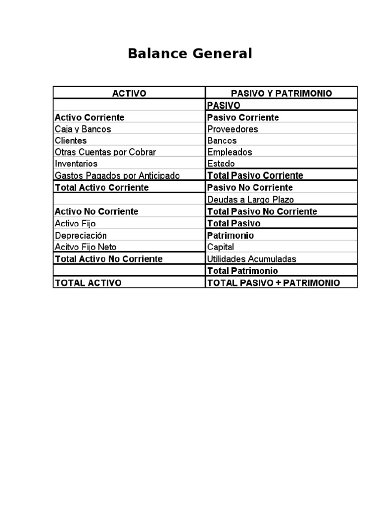 Balance General | PDF | Economias | Business