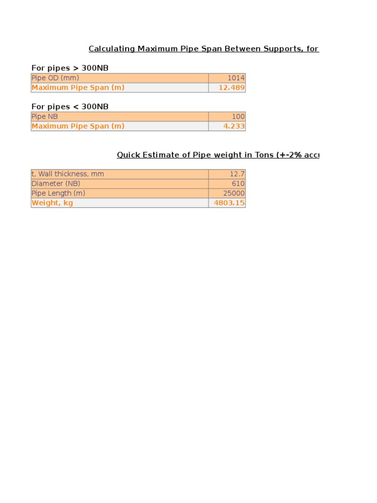 Piping Formulae | PDF