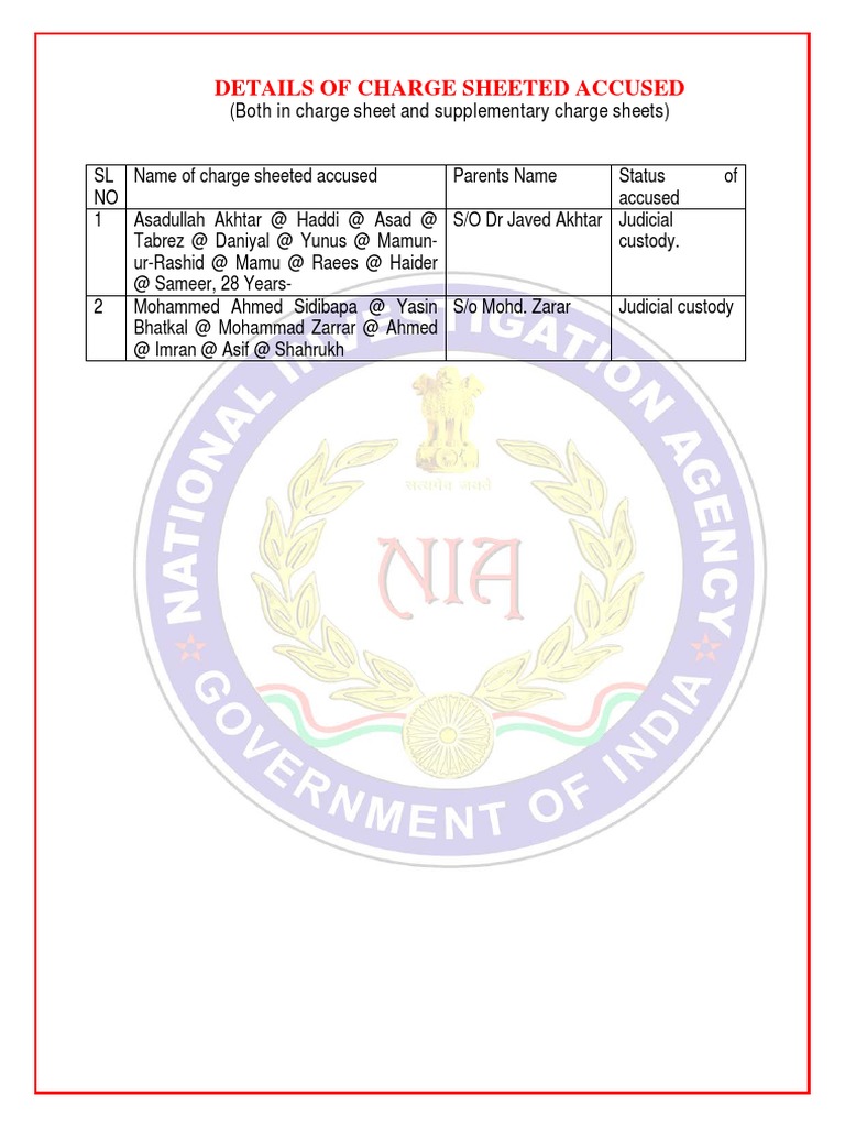 Details of Charge Sheeted Accused: (Both in Charge Sheet and Supplementary Charge Sheets) | PDF