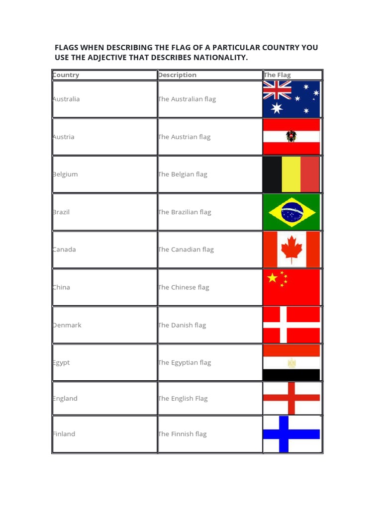 Flags When Describing The Flag of A Particular Country You Use The ...