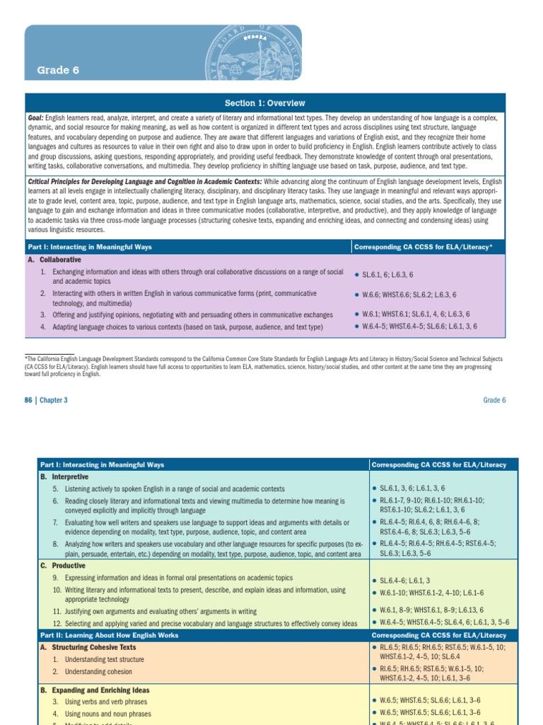 6th Grade Eld Standards Publication - Title III Ca Dept of Education ...