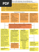 Restraint Checklist | PDF