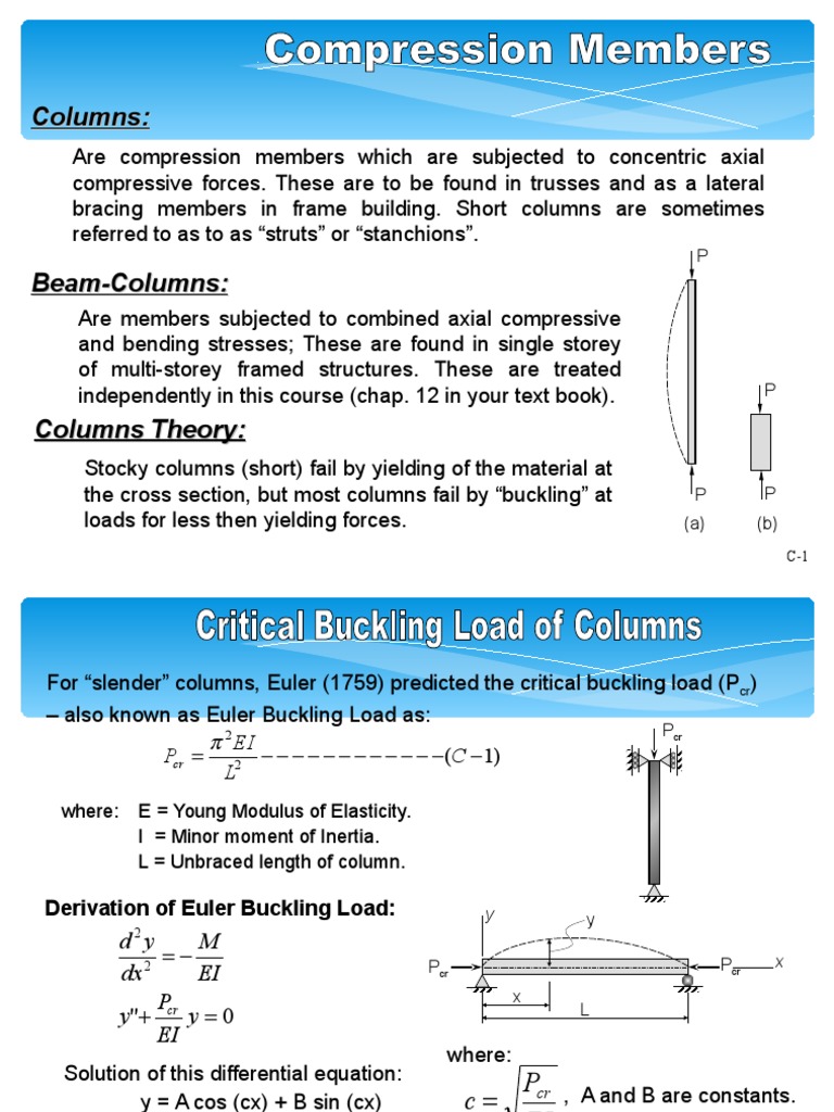 Compression Member | Buckling | Column