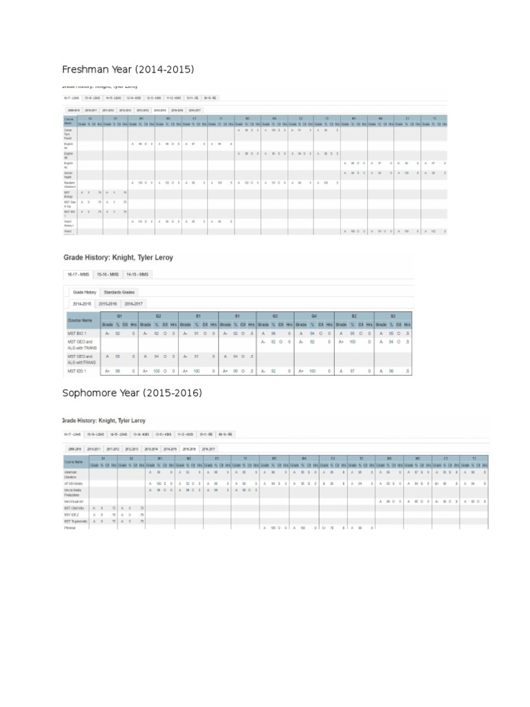 Freshman and Sophomore Year Overview | PDF