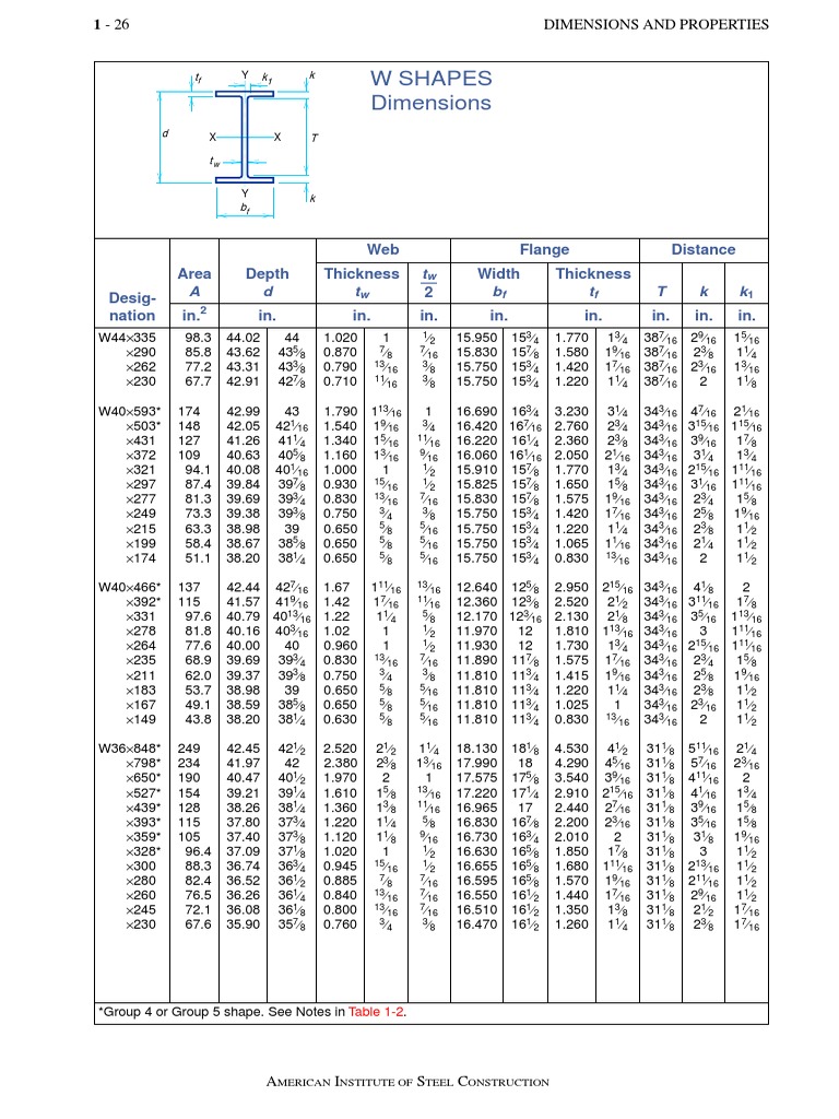 W Shapes Dimensions: A d t t b t T k k