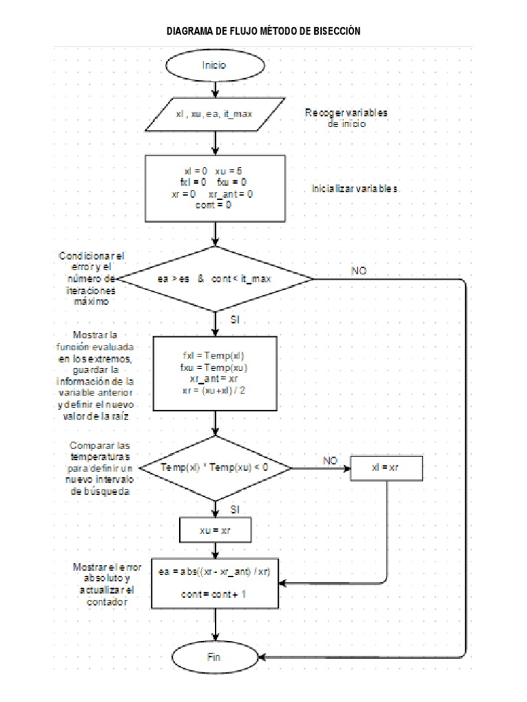 Flux Diagram PDF | PDF