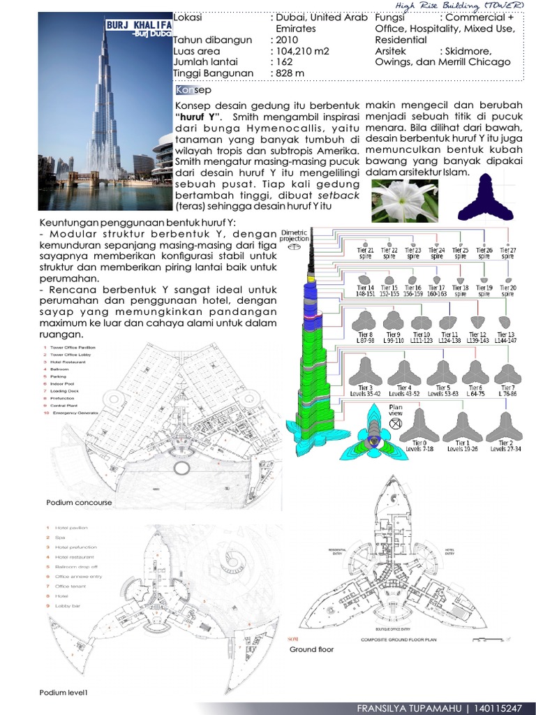 Burj Khalifa Tower | PDF