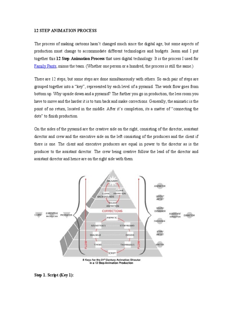 12 Step Animation Process | PDF | Animation | Leisure