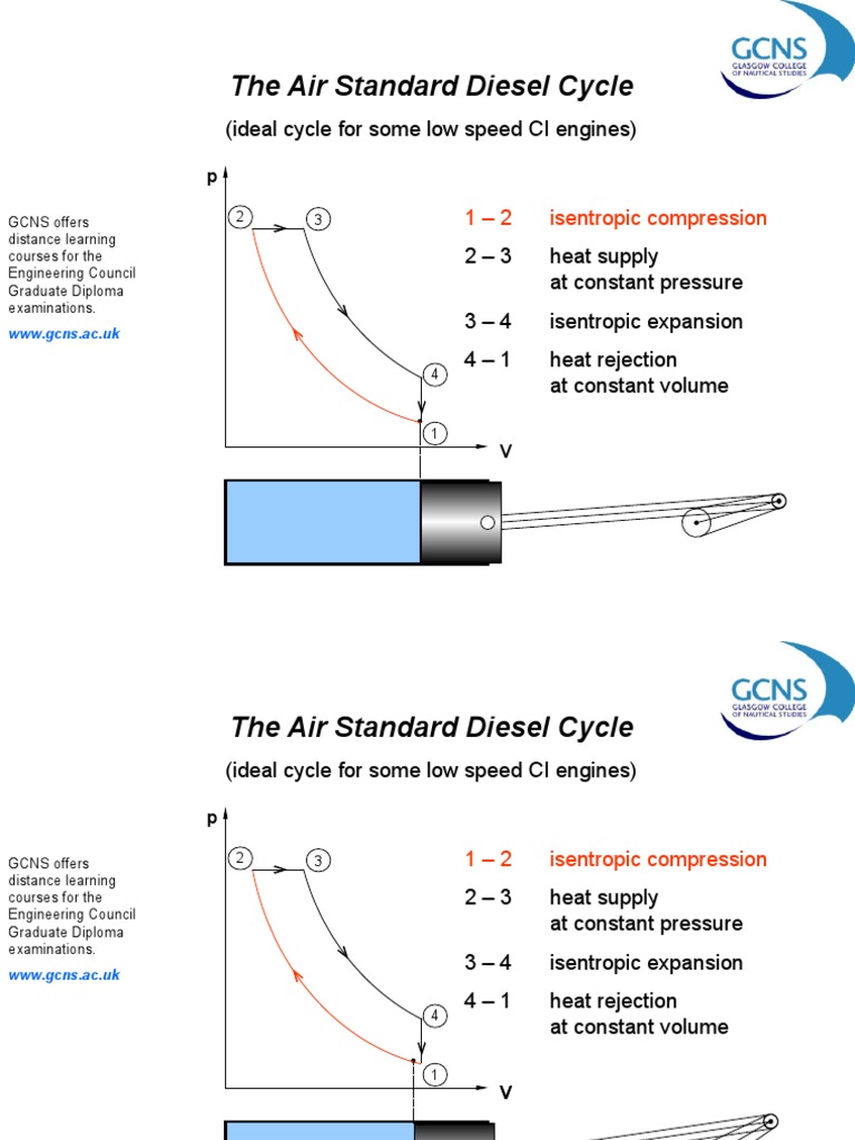 The Air Standard Diesel Cycle: (Ideal Cycle For Some Low Speed CI ...