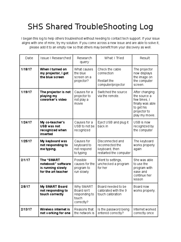 Shs Shared Troubleshooting Log | PDF | Chromebook | Computer Keyboard