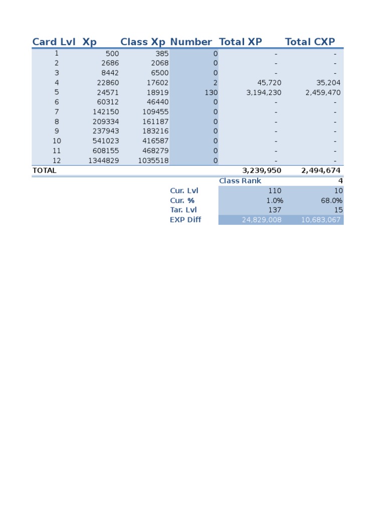 Card LVL XP Class XP Number Total XP Total CXP | PDF