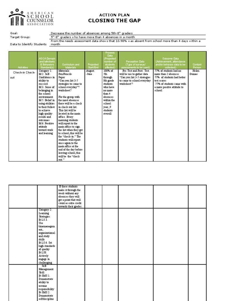 Closing The Gap Report ST Sabina | PDF | Educational Assessment ...