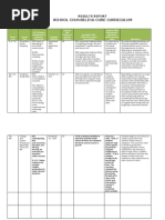 (SAMPLE) Career Guidance Program | PDF | School Counselor | Teachers