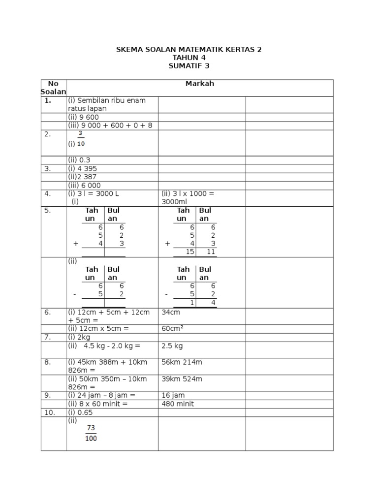 Skema Soalan Matematik Kertas 2 | PDF