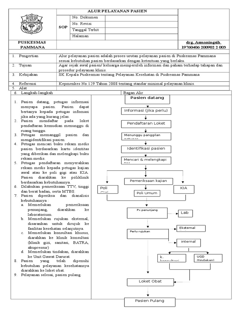 Sop Alur Pelayanan Pasien | PDF