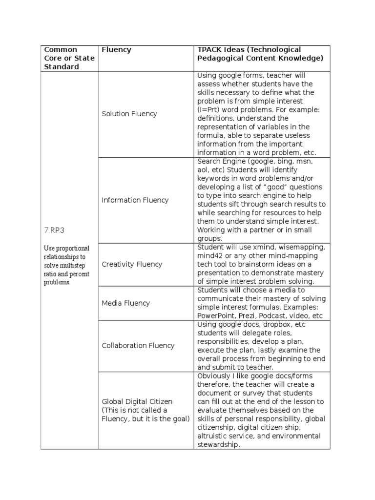 Cta 4 Table | PDF | Web Search Engine | Google