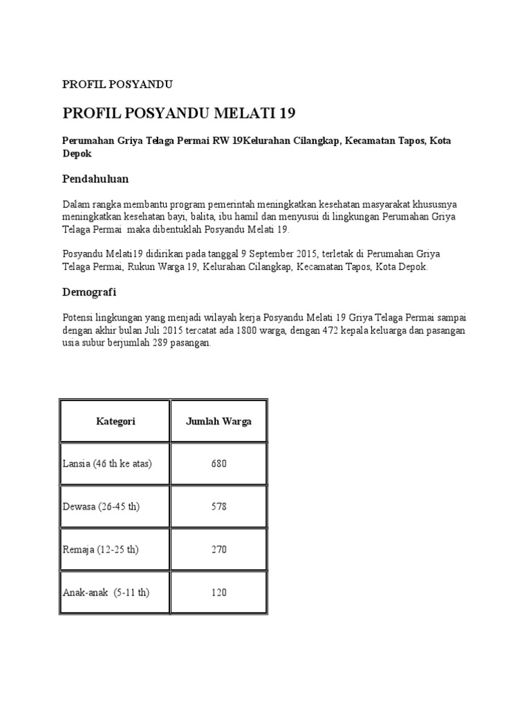 Profil Posyandu | PDF