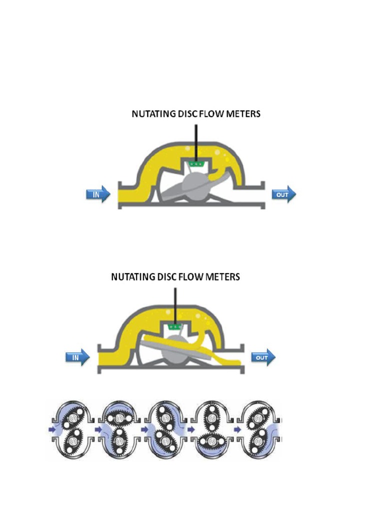 Nutating Disc Diag | PDF | Flow Measurement | Mechanical Engineering