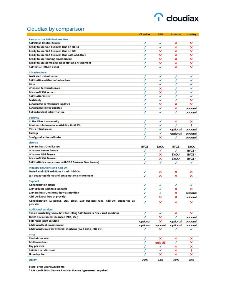 Cloudiax Comparison | PDF | Sap Se | Microsoft Windows