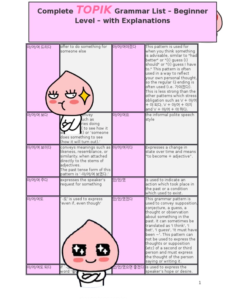 Complete Grammar List - Beginner Level - With Explanations | PDF | Grammatical Tense | Verb