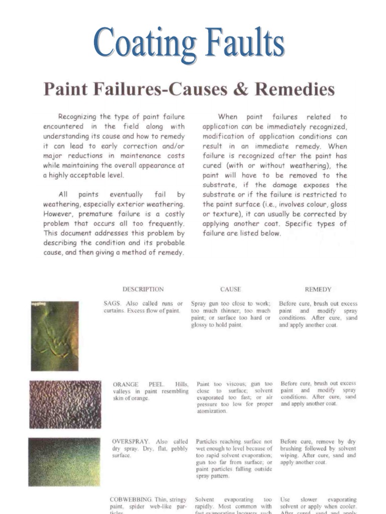 Coating Faults AA | PDF | Paint | Varnish