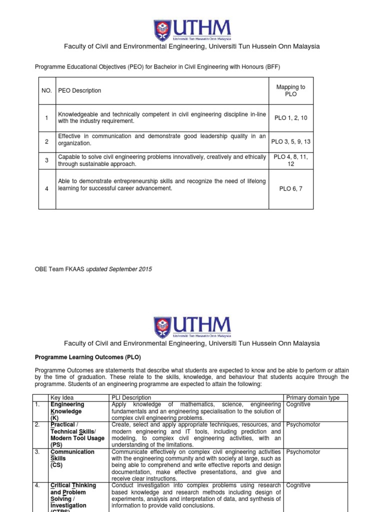 Peo Plo | PDF | Engineering | Design