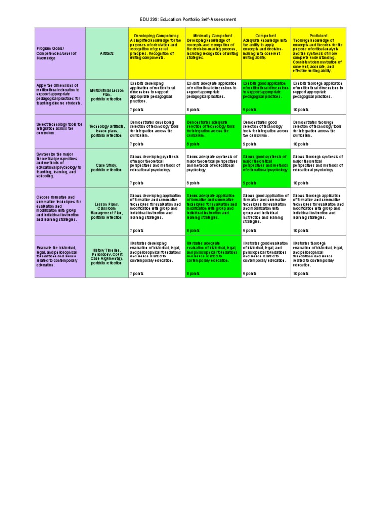 Eduportfolio Self-Assessment Rubric Matrix-2 | PDF | Competence (Human ...