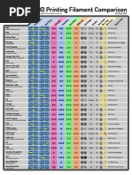 TDS Celcon M90 | PDF | Extrusion | Strength Of Materials