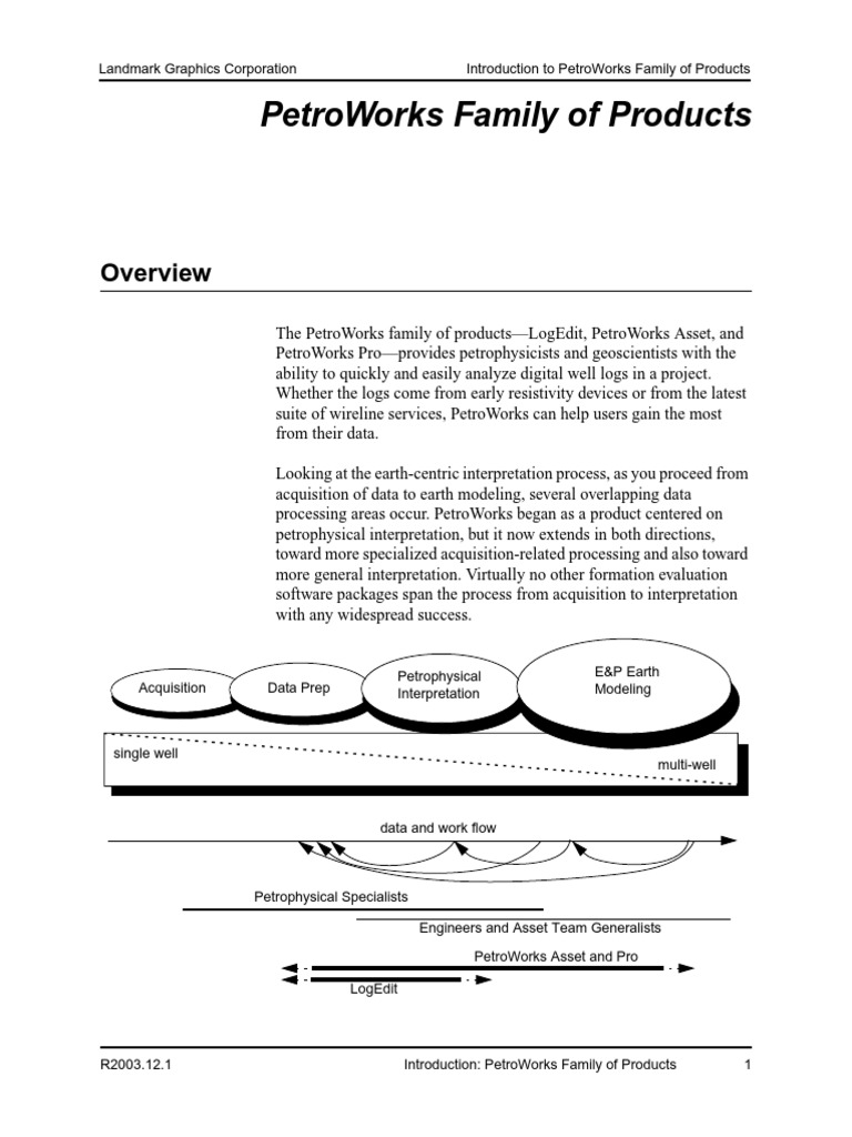 Petroworks Family of Products | PDF | Science | Teaching Mathematics