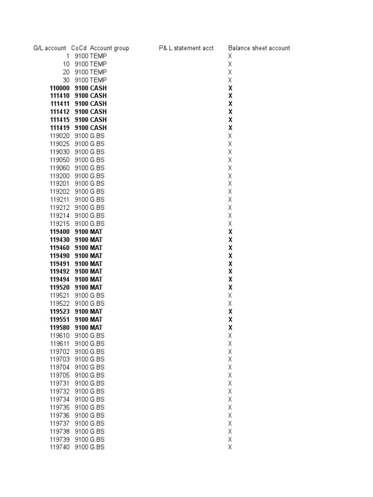 SAP FI-GL Codes List 9100 Co Code 5 | Accounts Payable | Debits And Credits