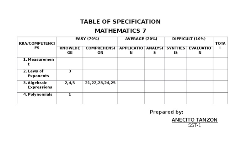 Table of Specification Mathematics 7: Prepared By: Anecito Tanzon | PDF