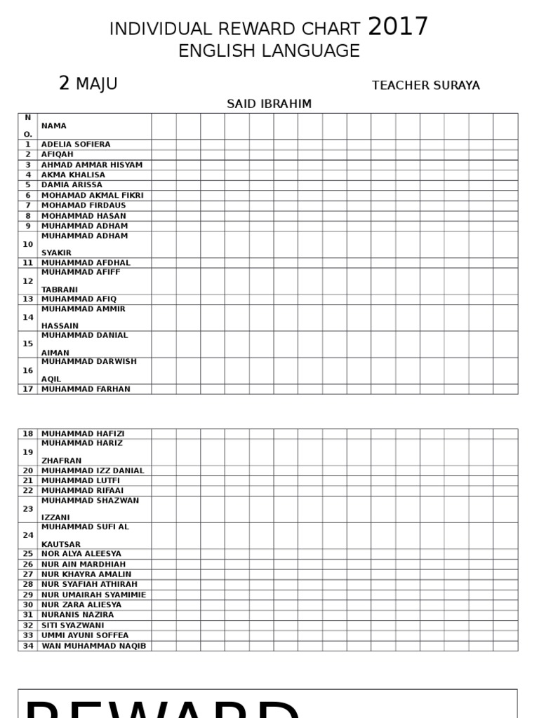 Individual Reward Chart 2017 | PDF