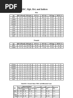 Pediatric CBC Normal Ranges Chart | PDF | Body Fluids | Tissue (Biology)
