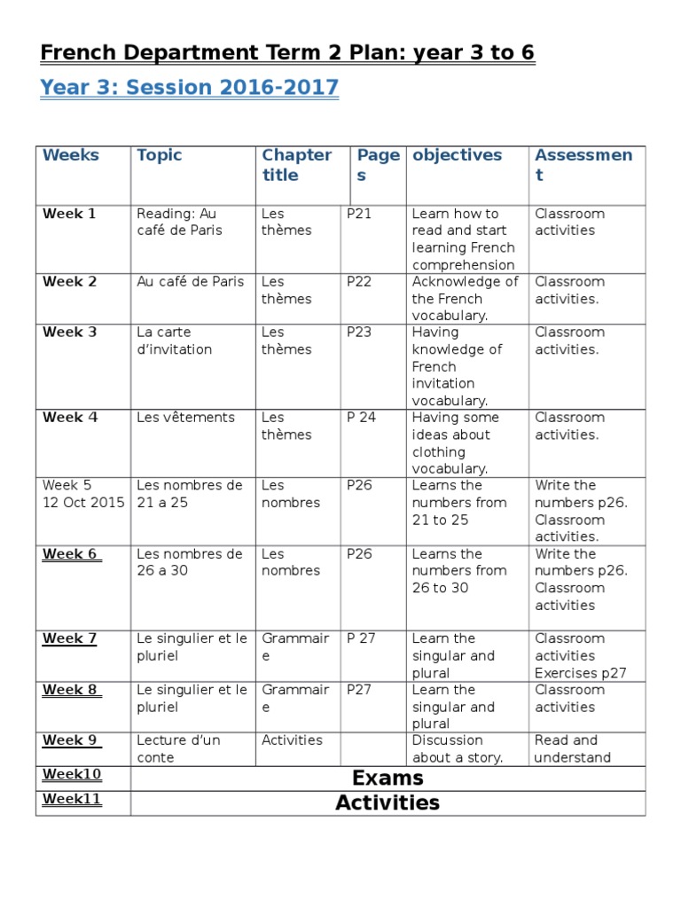 French Term 2 Curriculum Plan: Years 3-6 | PDF | Language Arts & Discipline
