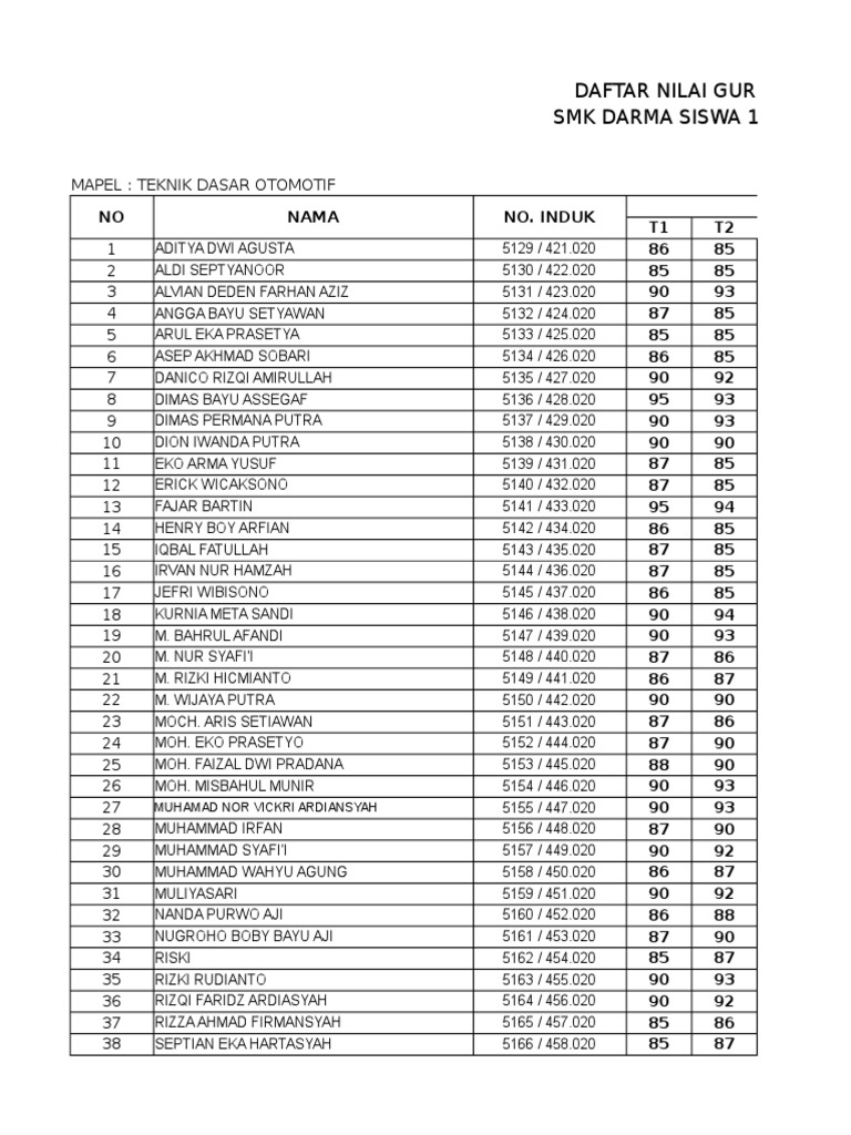 Daftar Nilai Guru Mapel X - Xi TKR Edit | PDF