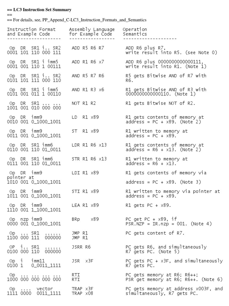 COSC121 L0c LC3 Instruction Set Summary | PDF | String (Computer Science) | Instruction Set