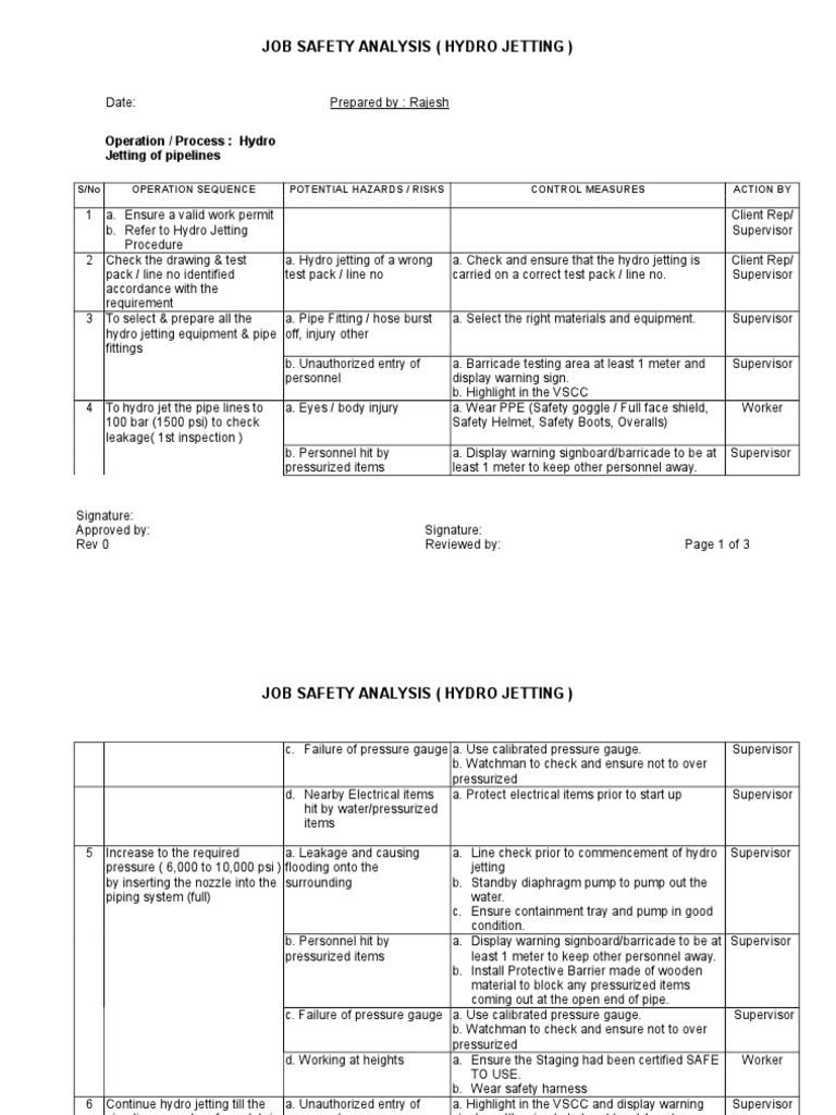 Job Safety Analysis (Hydro Jetting) | Download Free PDF | Personal ...