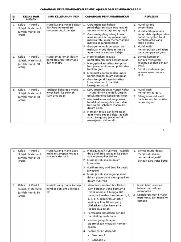 Cadangan Penambahbaikan | PDF
