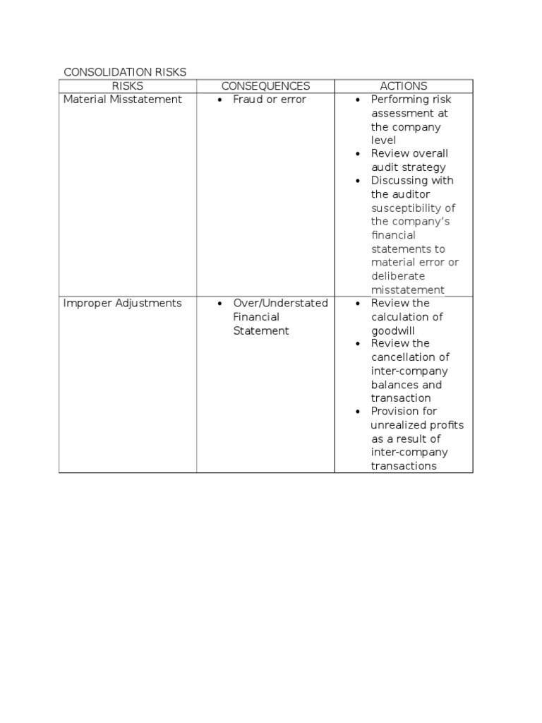 Susceptibility of The Company's Financial Statements To Material Error ...