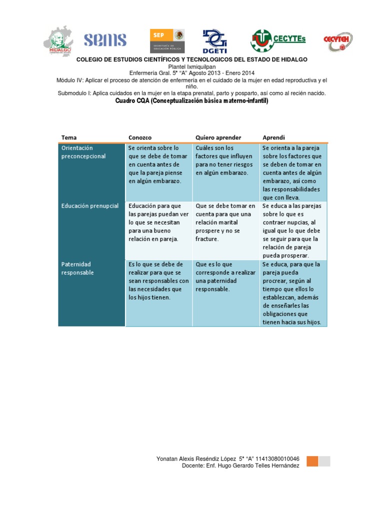 MIVSI | PDF | Infección transmitida sexualmente | Condón