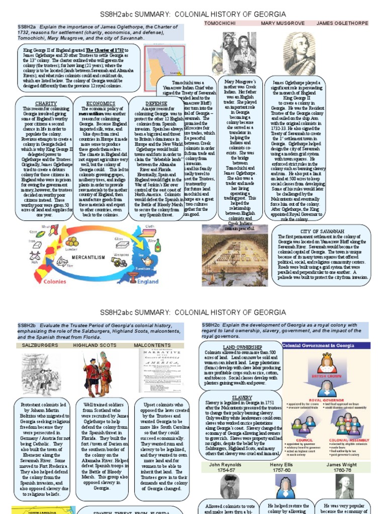 ss8h2 - Summary-Colonial-Georgia 1 | PDF | Georgia (U.S. State) | Muscogee