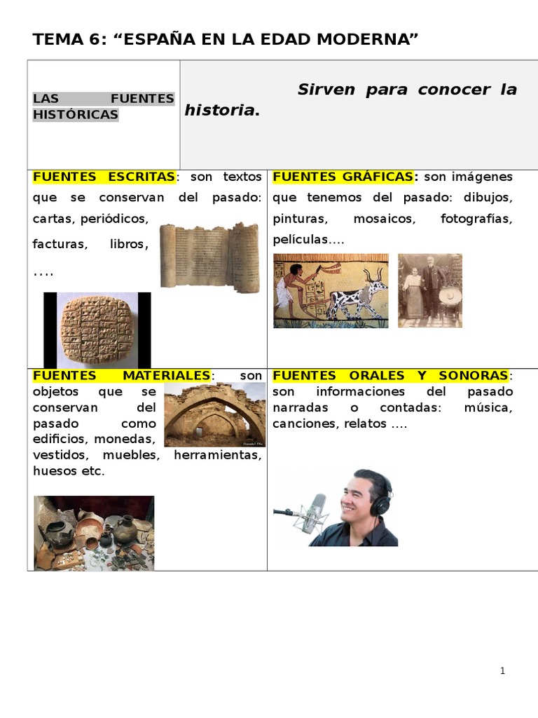 Tema 6 N La Edad Moderna Pdf Imperio Español España