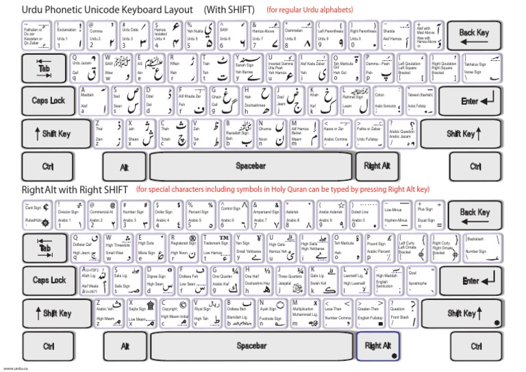 Russian Phonetic Keyboard Layout 10340 Quick Review