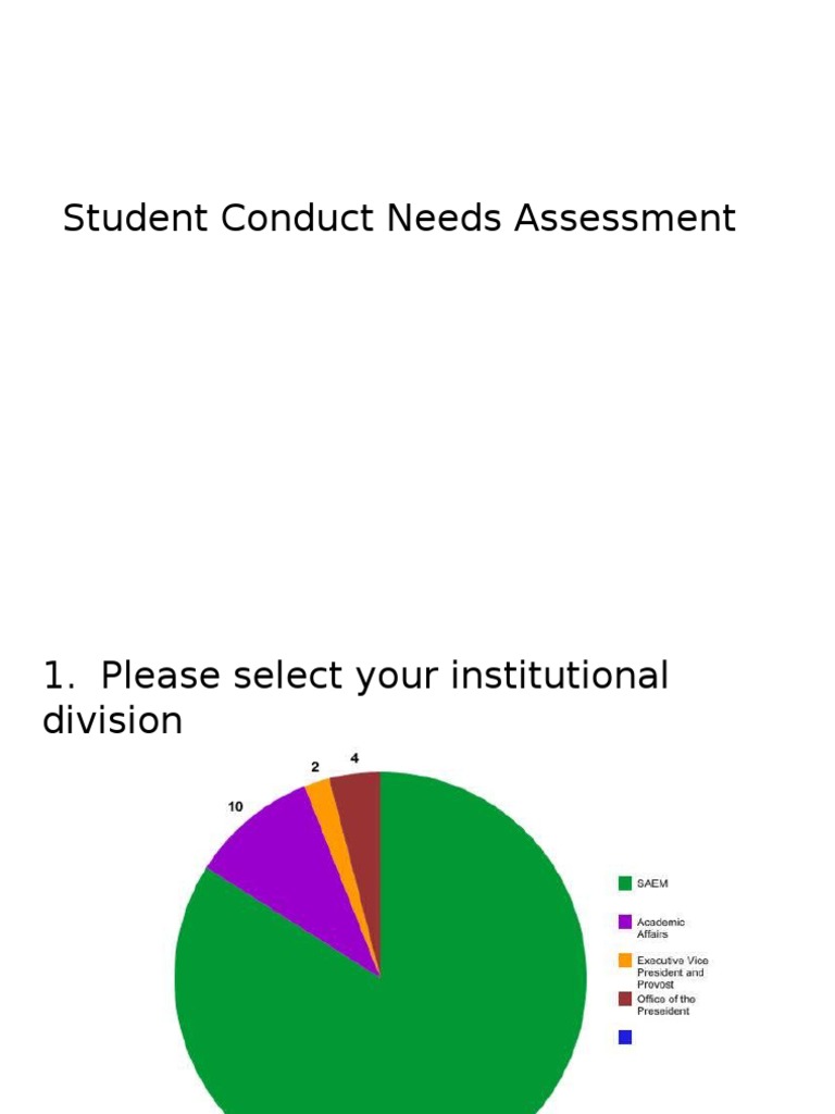 Needs Assessment Report Final | PDF | Usability | College