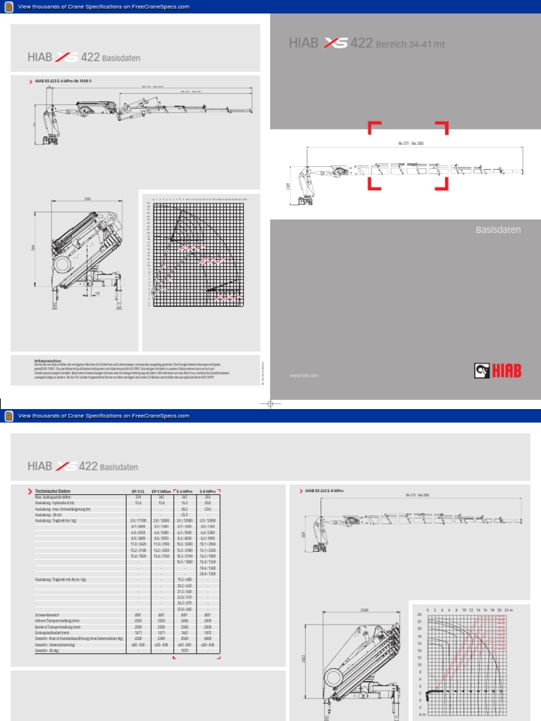 Hiab XS 422 E 8 HiPro | PDF | Reference | International Organization ...